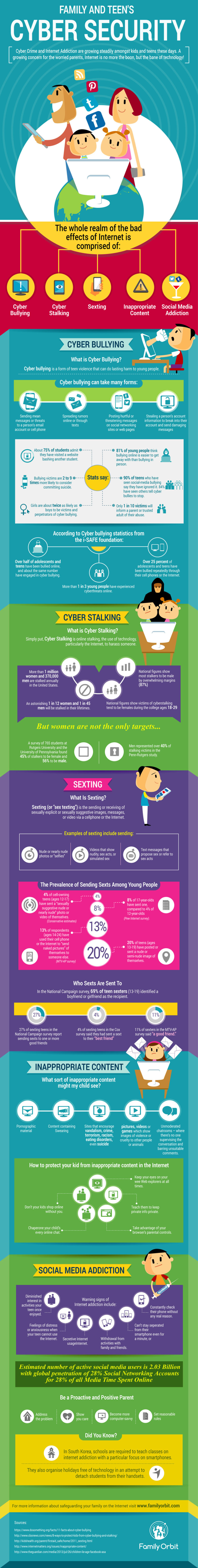 [Инфографик] Безбедност на интернет за семејства и тинејџери